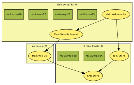 Application Dependency Mapping Software | Device42